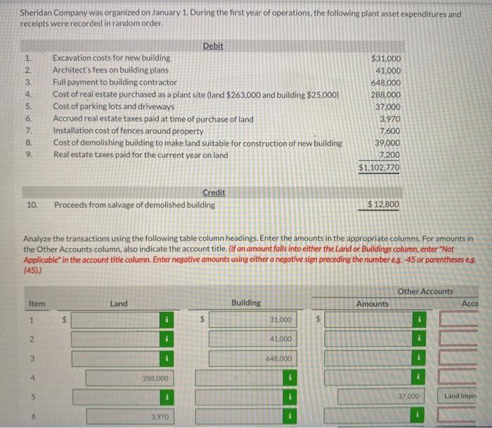 Solved Sheridan Company was organized on January 1, During | Chegg.com