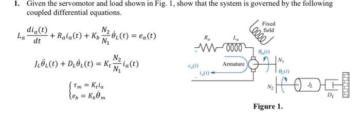 Solved 1. Given the servomotor and load shown in Fig. 1, | Chegg.com
