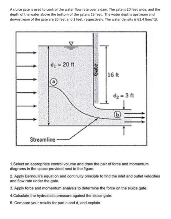 Solved A sluice gate is used to control the water flow rate | Chegg.com