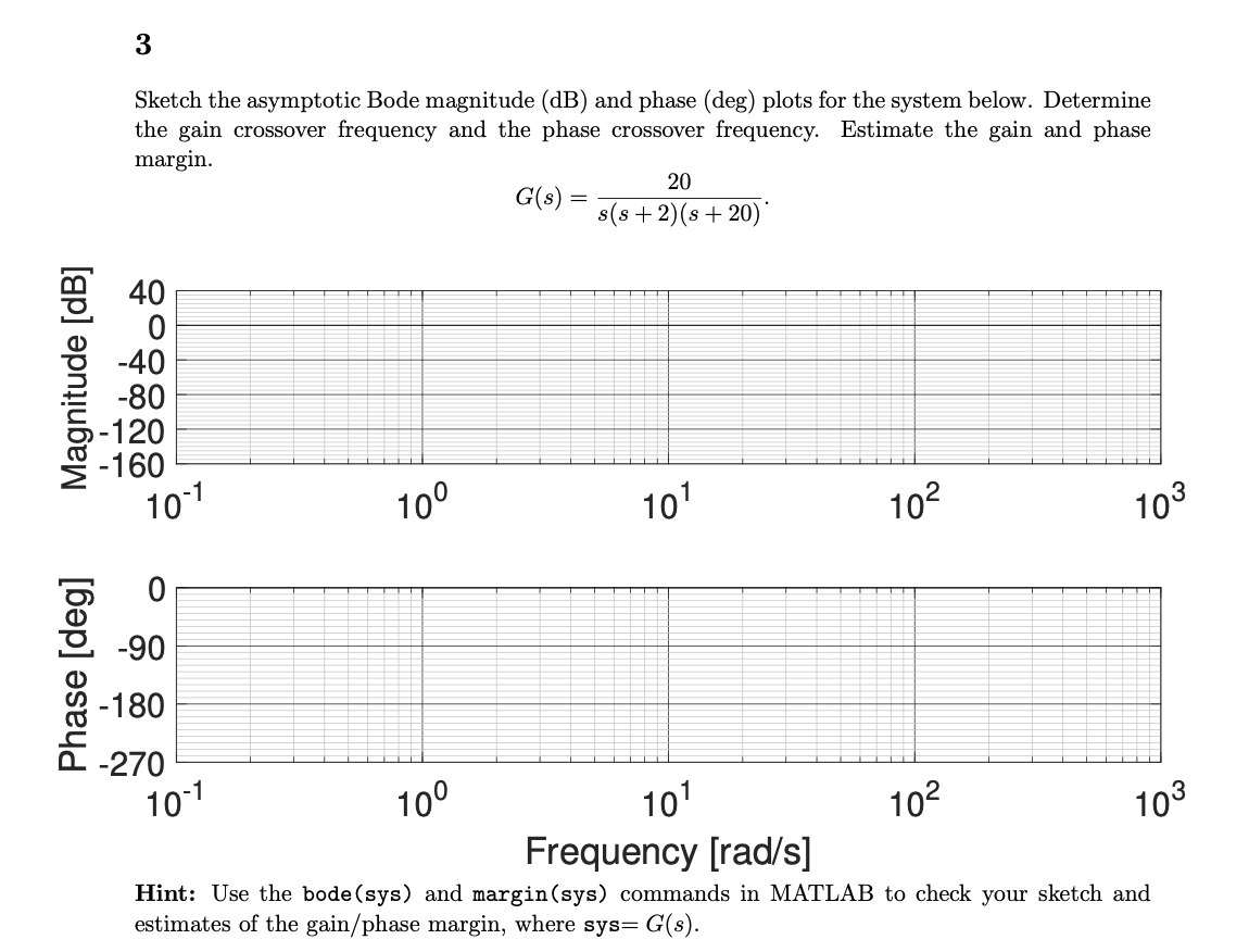 Solved 3Sketch the asymptotic Bode magnitude (dB) ﻿and phase | Chegg.com