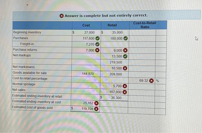 Solved Almaden Valley Variety Store uses the retall | Chegg.com