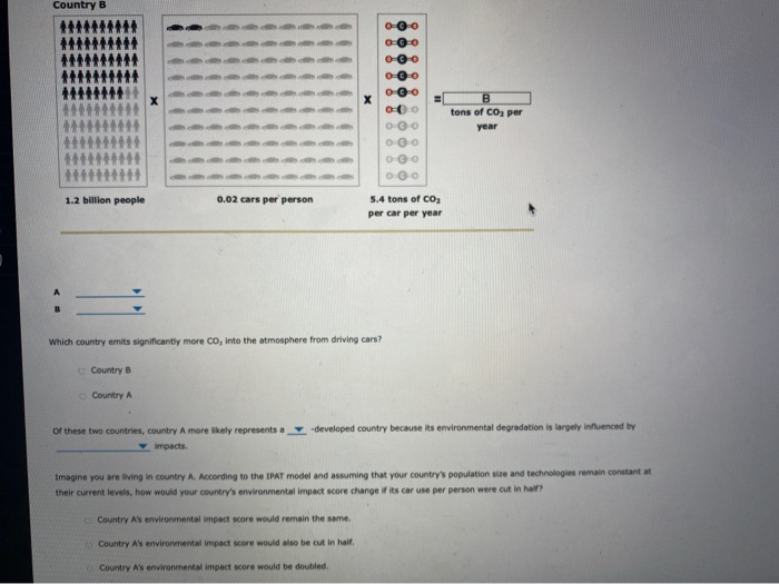 Solved Attempts: Keep the Highest: /4 4. IPAT model When | Chegg.com
