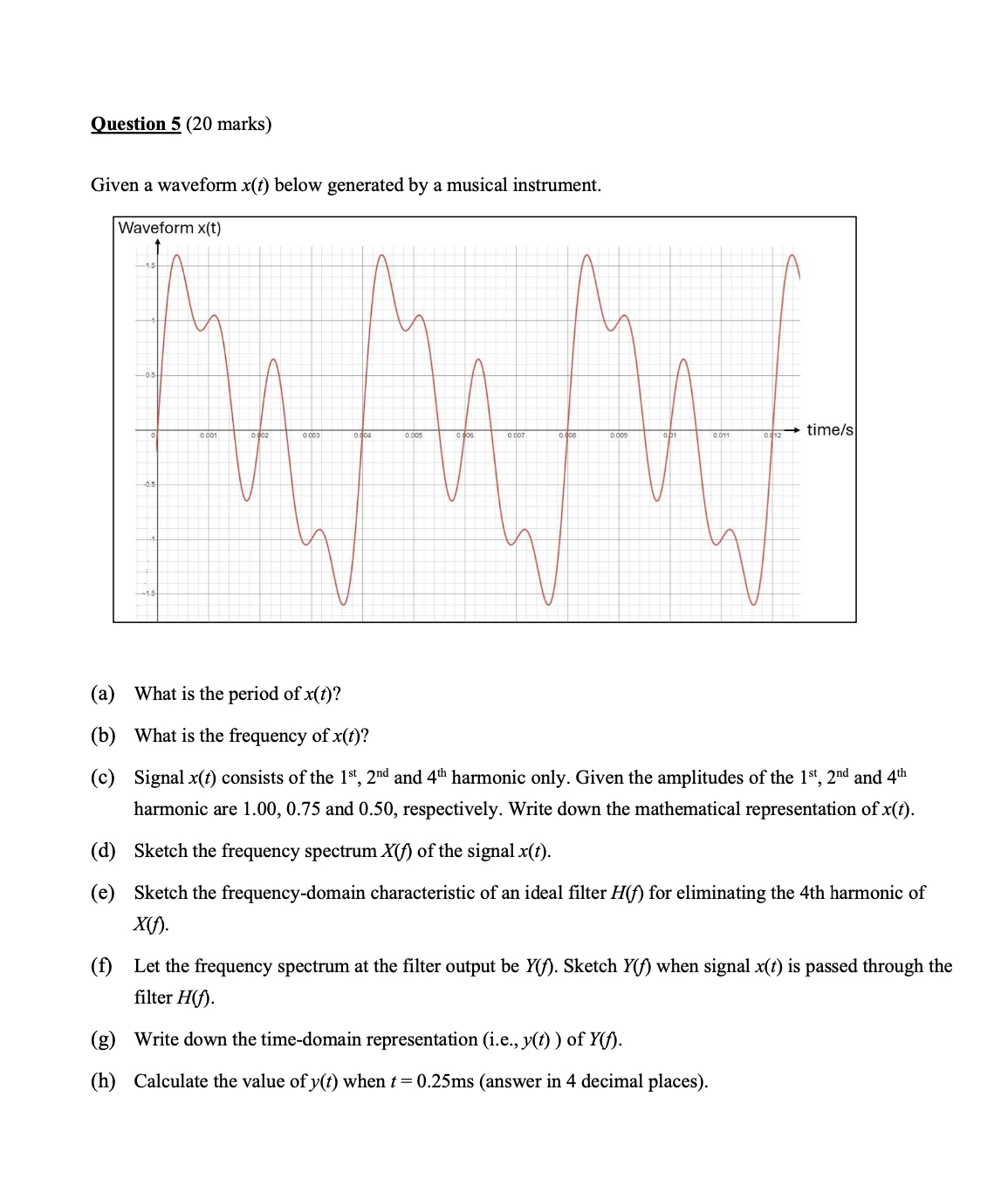 Solved Question 5 (20 ﻿marks)Given a waveform x(t) ﻿below | Chegg.com