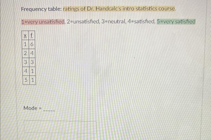 Solved Frequency table: ratings of Dr. Handcalc's intro | Chegg.com