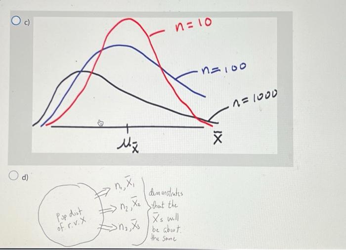 Solved Which of the following diagrams/processes/simulations | Chegg.com