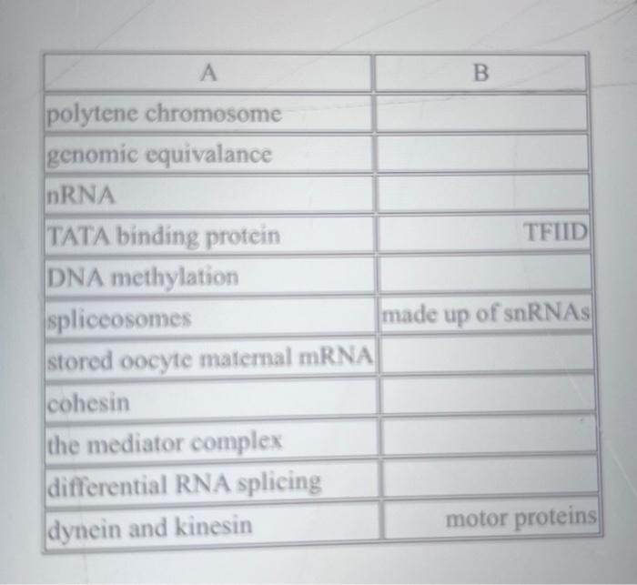 Solved please help me ASAP. Will upvote! complete the chart | Chegg.com