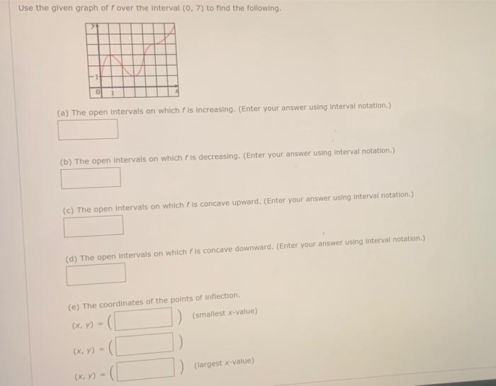 Solved Use the given graph of fover the interval (0,7) to | Chegg.com