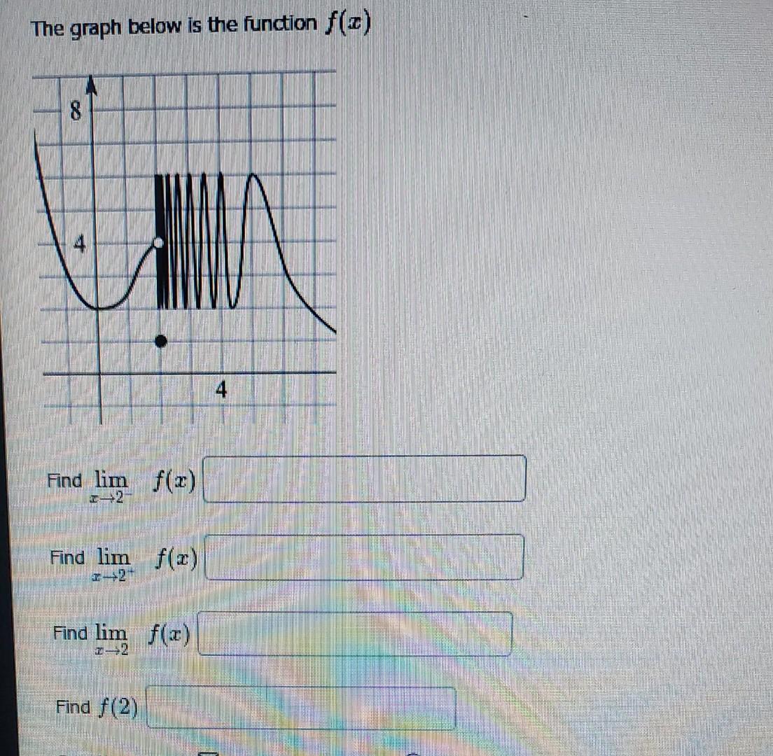 Solved The graph below is the function f(x) Find limx→2−f(x) | Chegg.com