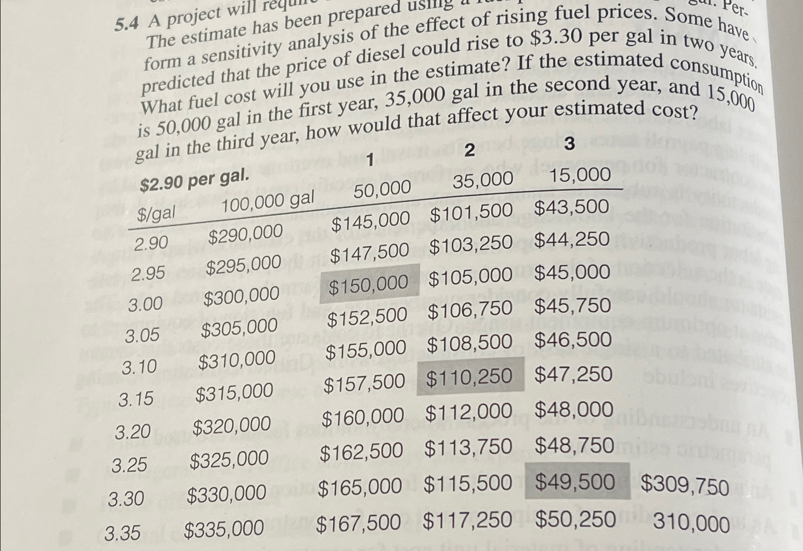 Solved 5.4 ﻿A project will requ The estimate has been | Chegg.com