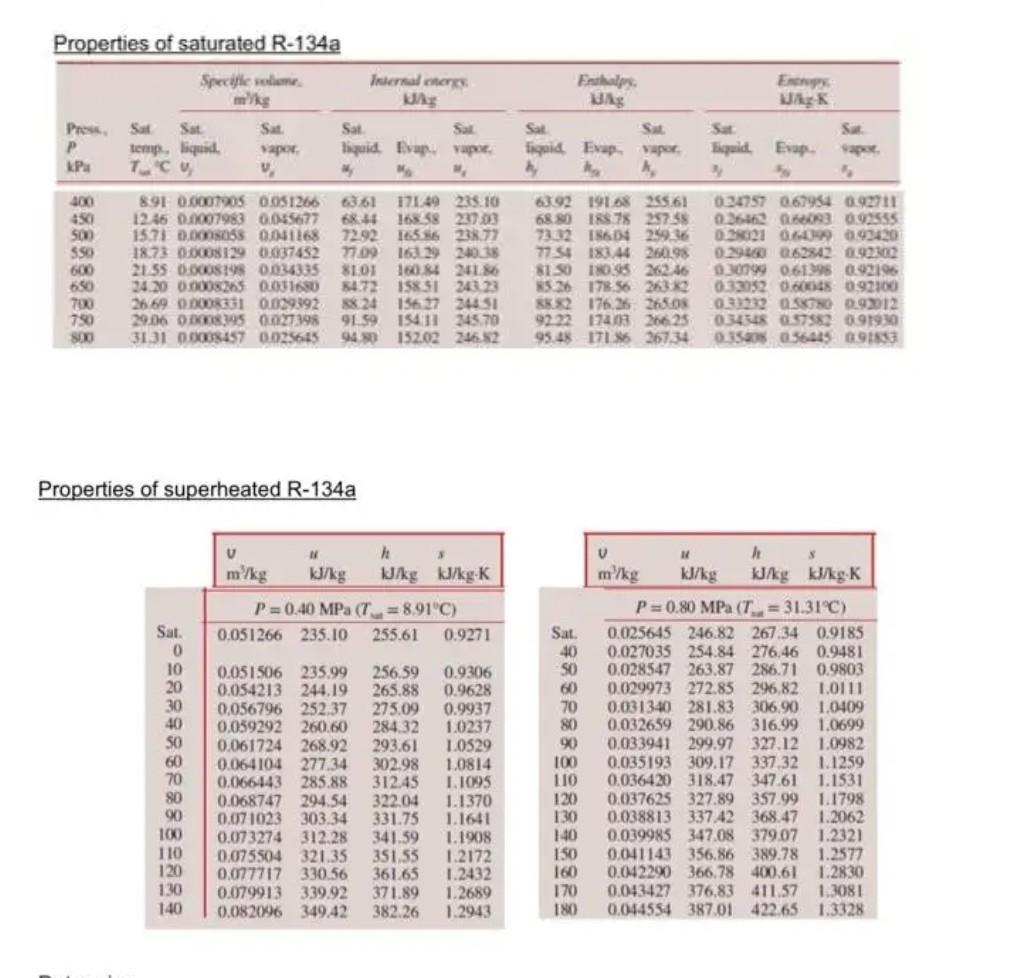 Solved Properties of saturated R-134a Specifle som Internal | Chegg.com