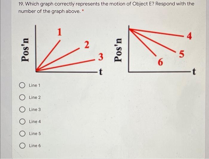 Solved Now look at the position dot diagrams for six | Chegg.com