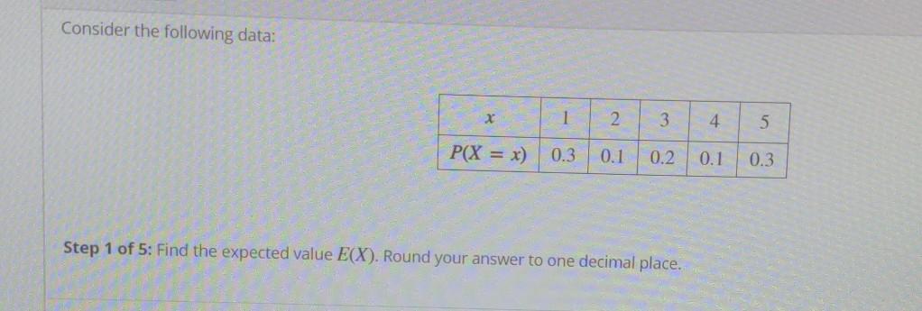 Solved Consider the following data: x 1 2 3 4. 5 P(X = x) | Chegg.com