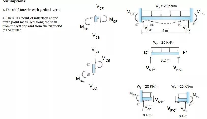 Solved ANALYZE COMPLETELY THE RIGID FRAME LOADED AS SHOWN. | Chegg.com