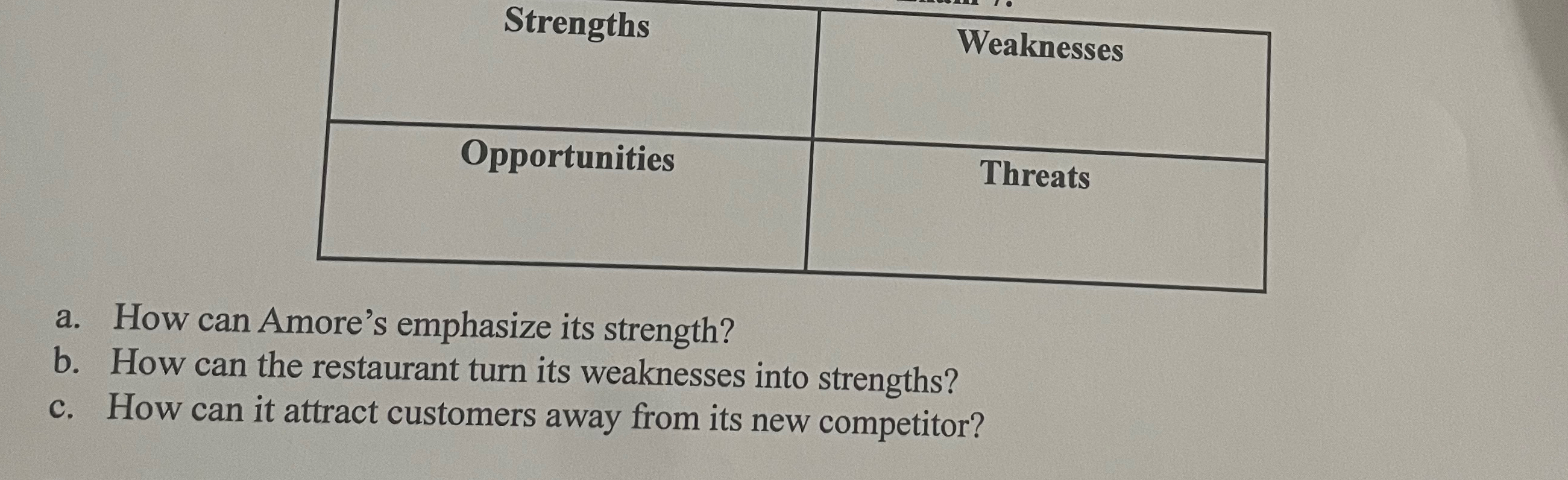 Solved to complete the SWOT chart for Amore's Restaurant. | Chegg.com