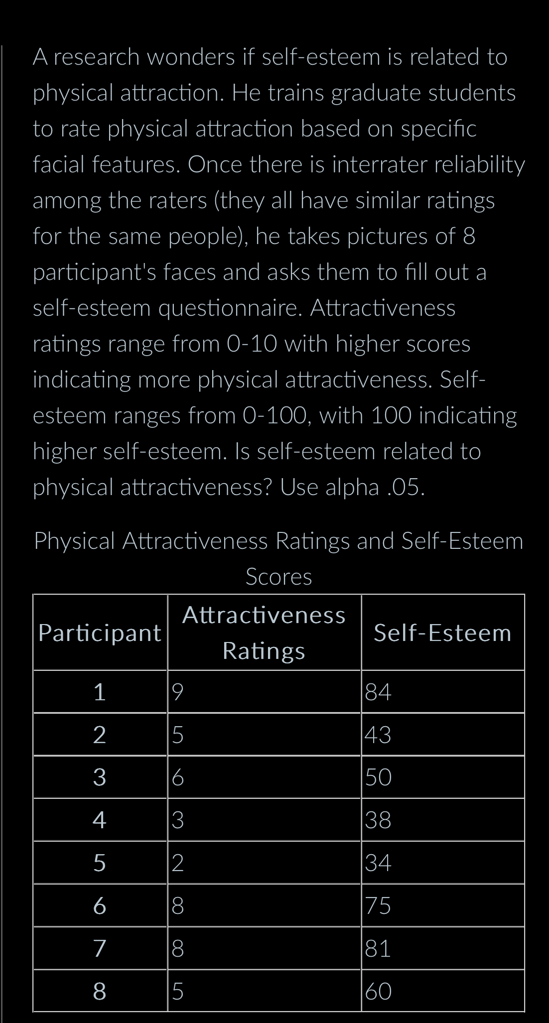 Solved A research wonders if self-esteem is related to | Chegg.com