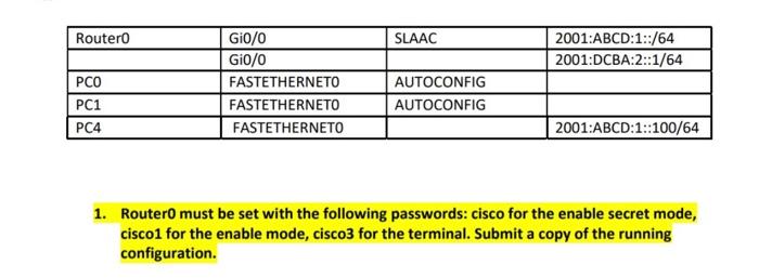 Solved 1. Router0 must be set with the following | Chegg.com