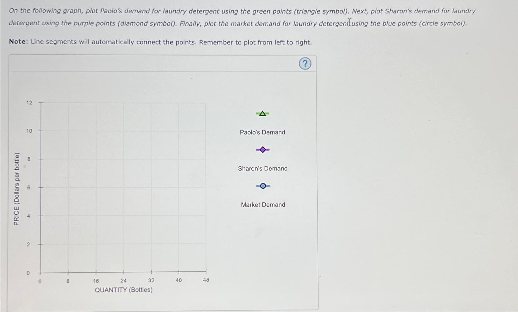 Solved On the following graph, plot Paolo's demand for | Chegg.com