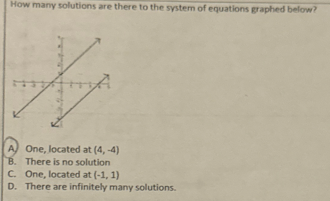 Solved How many solutions are there to the system of | Chegg.com