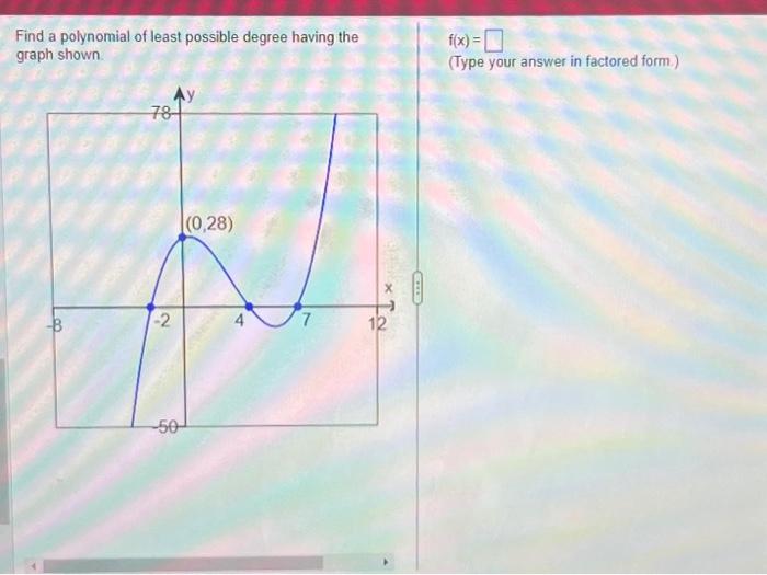 Solved Find a polynomial of least possible degree having the | Chegg.com