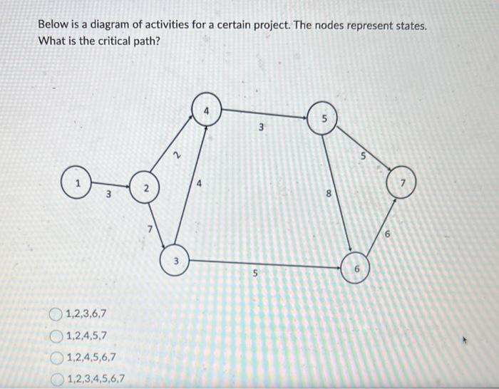 Solved Below is a diagram of activities for a certain | Chegg.com