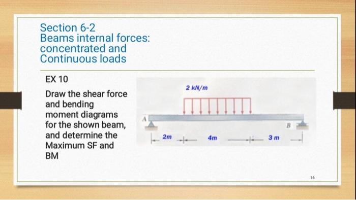 Solved Section 6-2 Beams internal forces: concentrated and | Chegg.com