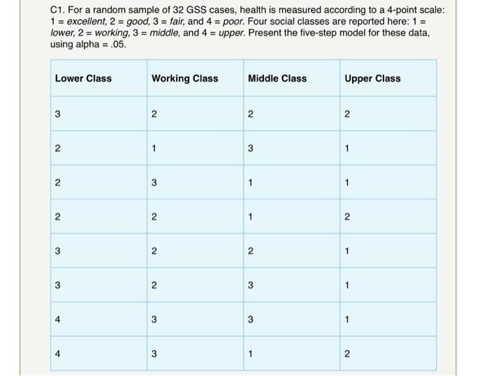 Solved C1. For a random sample of 32 GSS cases, health is | Chegg.com