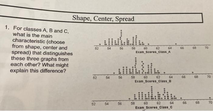 Solved Shape, Center, Spread نتايه باكستان 1. For classes A, | Chegg.com