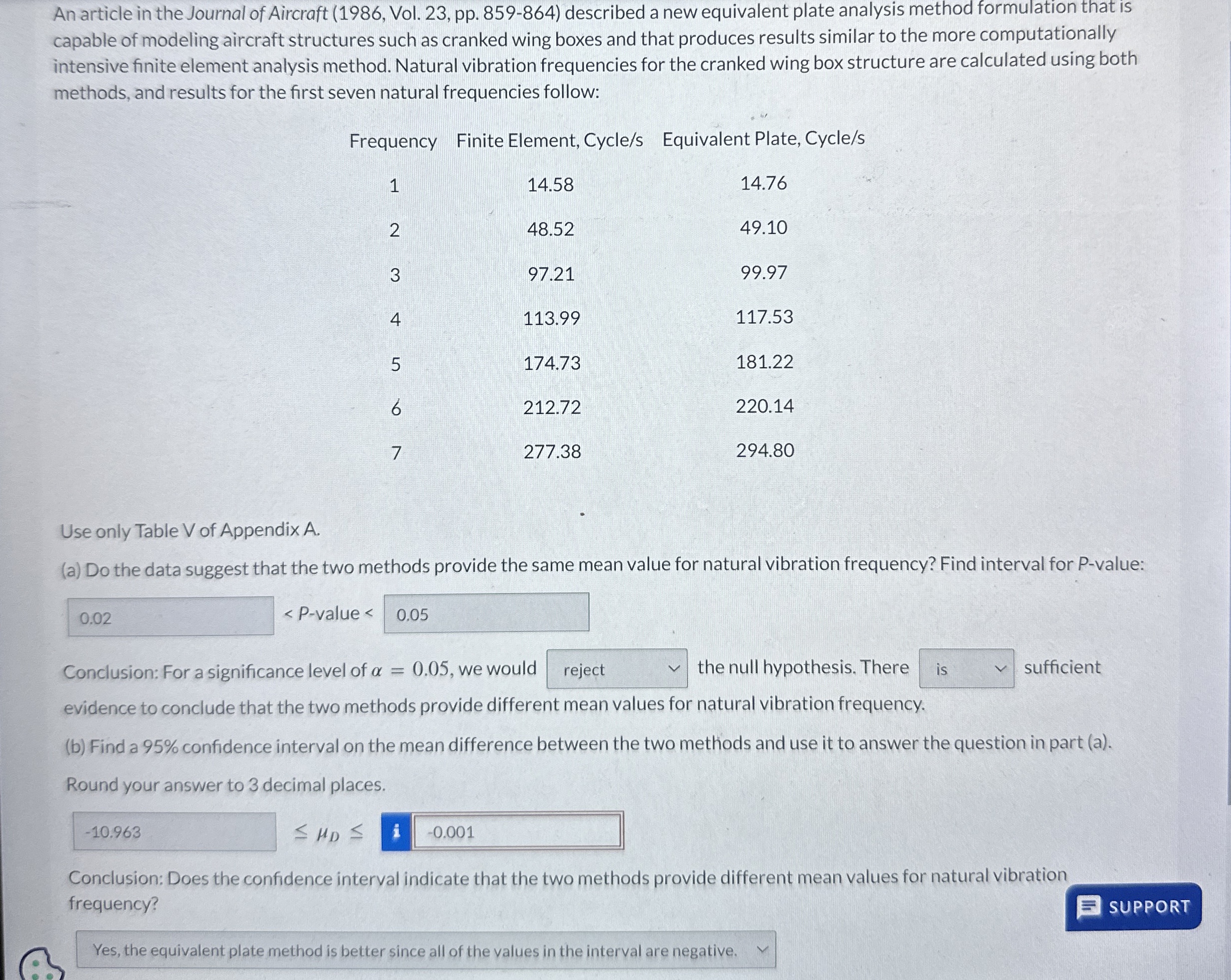 Solved An article in the Journal of Aircraft (1986, ﻿Vol. | Chegg.com