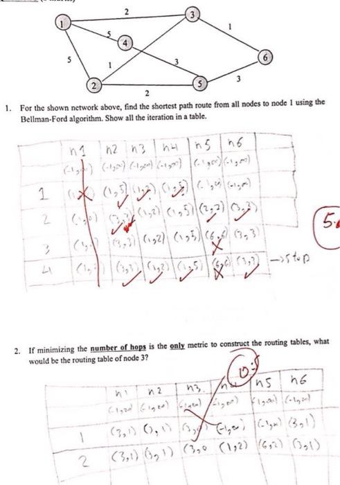 Solved 1. For the shown network above, find the shortest | Chegg.com
