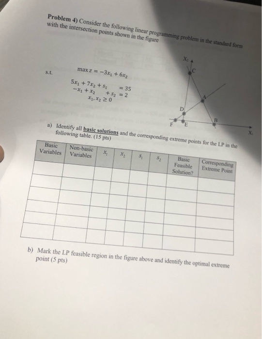 Solved Problem 4) Consider the following linear programming | Chegg.com