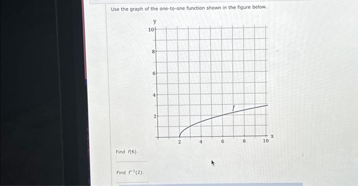 Solved Use the graph of the one-to-one function shown in the | Chegg.com