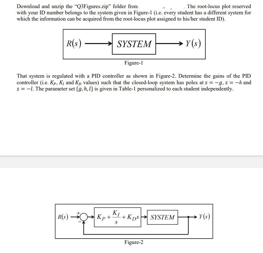 Solved Download and unzip the "Q3Figures.zip" folder from | Chegg.com