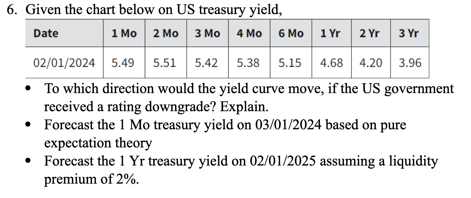 Solved Given the chart below on US treasury yield,To which | Chegg.com