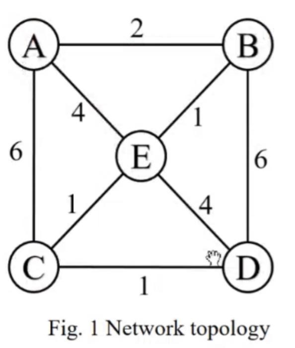 Solved Consider the network shown in Fig. 1, and assume that | Chegg.com