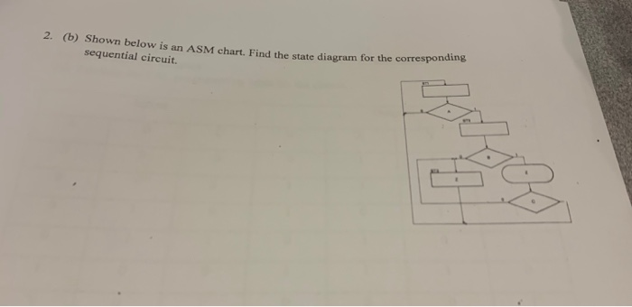 - (0) Shown below is an ASM chart Find the state | Chegg.com