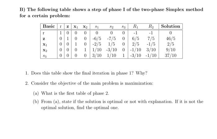Solved B) The following table shows a step of phase I of the | Chegg.com