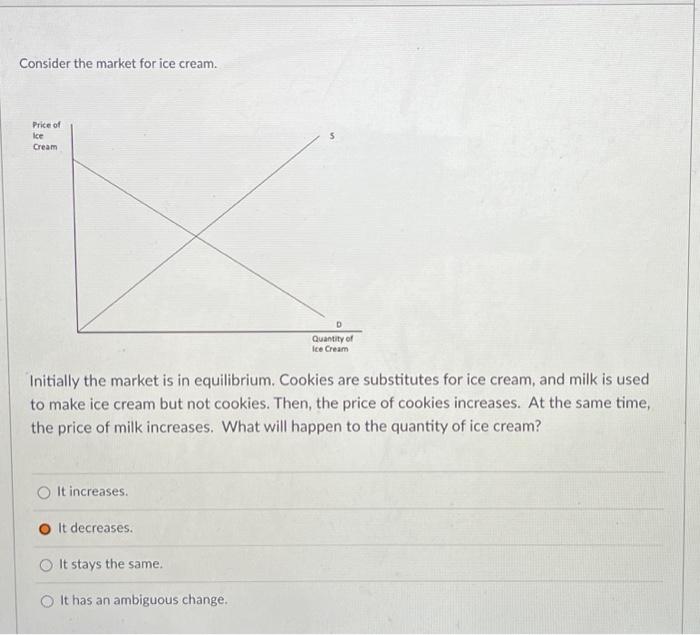 Solved Consider the market for ice cream. Initially the | Chegg.com