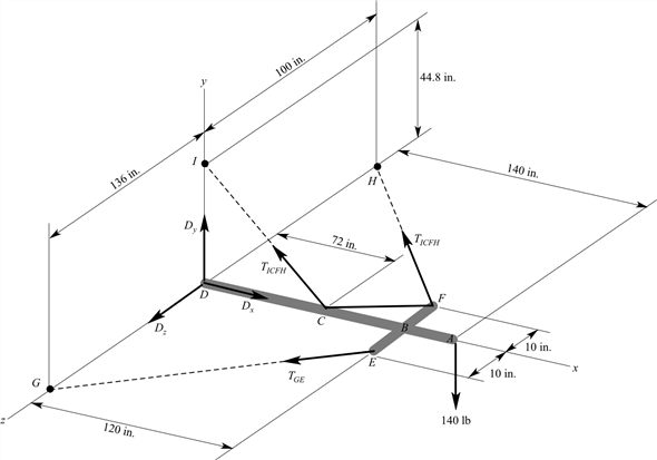 Solved: Chapter 4 Problem 118P Solution | Vector Mechanics For Engineers: Statics And Dynamics ...
