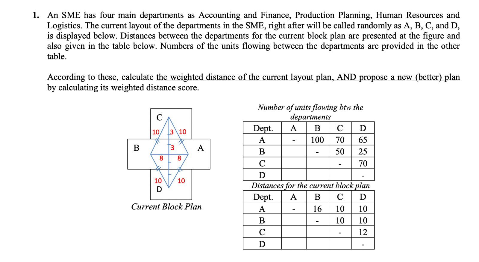 Solved An SME has four main departments as Accounting and | Chegg.com