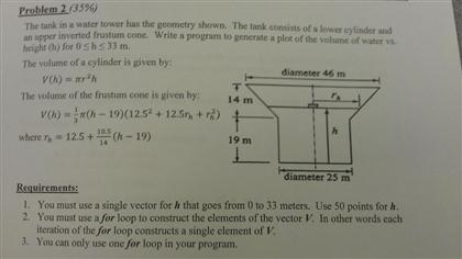 The tank in is water has the geometry shown, The tank | Chegg.com