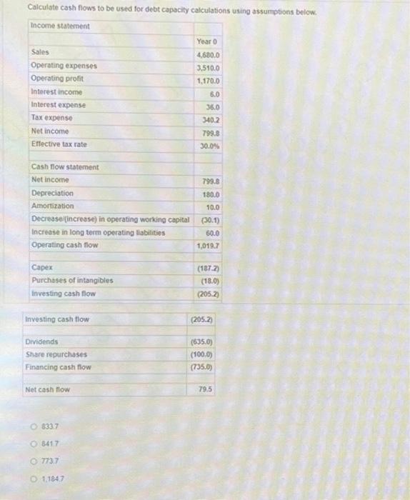 Solved Calculate cash flows to be used for debt capacity | Chegg.com
