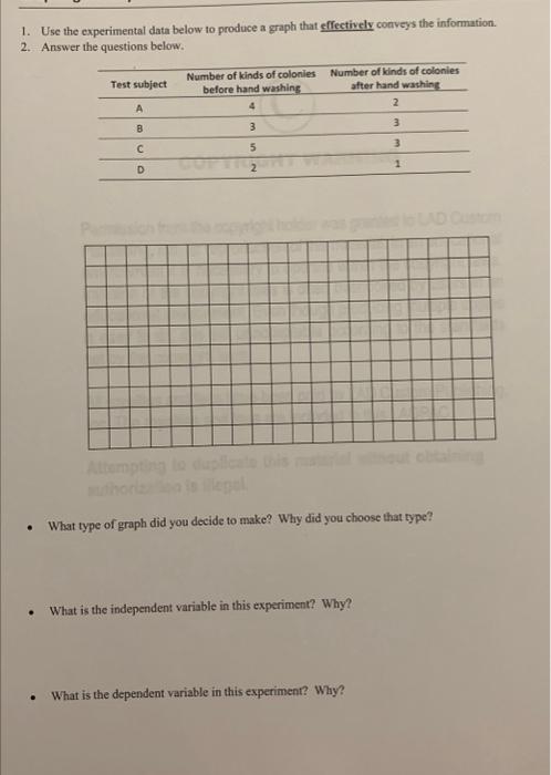 Solved 1. Use the experimental data below to produce a graph | Chegg.com