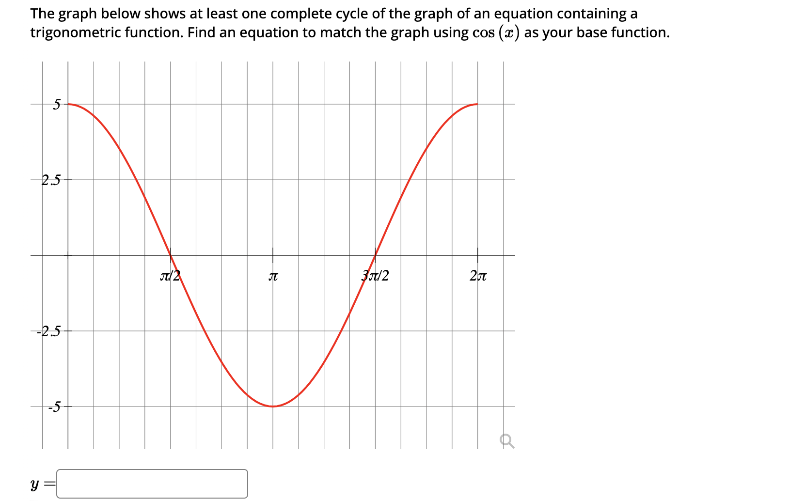 Solved The graph below shows at least one complete cycle of | Chegg.com