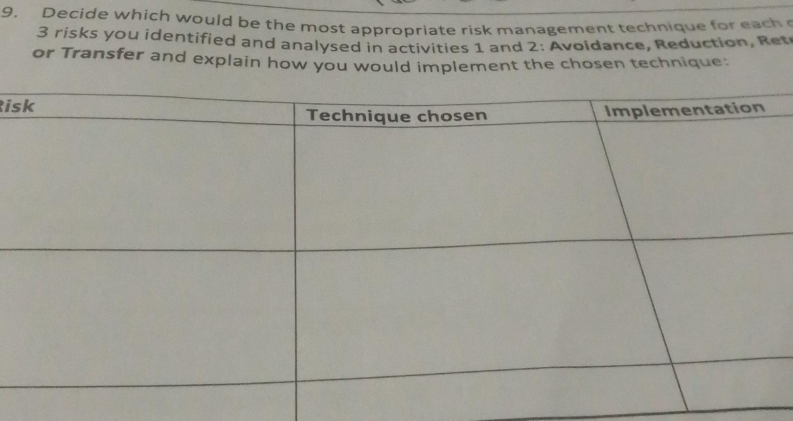 Solved Decide which would be the most appropriate risk | Chegg.com