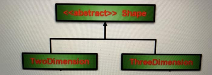 Solved Write java code that declares the Shape, | Chegg.com