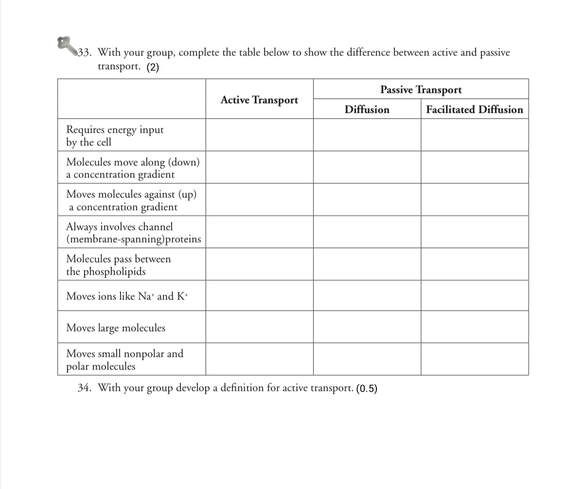 Solved With your group, complete the table below to show the | Chegg.com