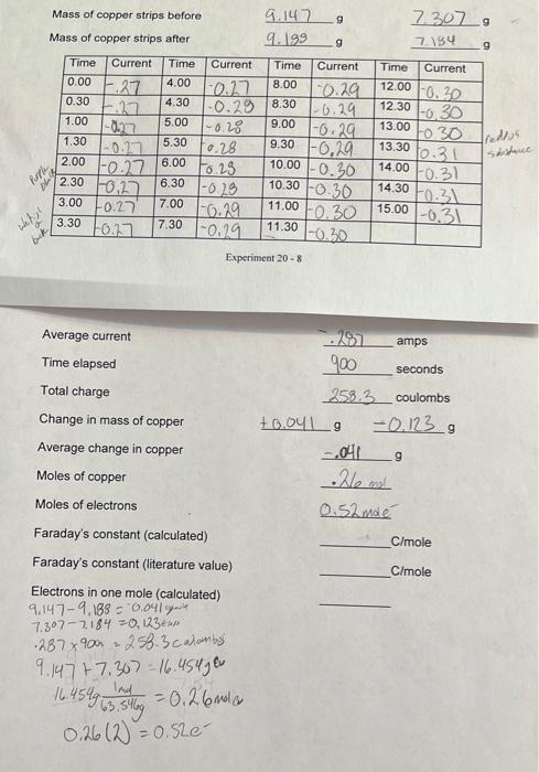 Solved Experiment 20−8 | Chegg.com