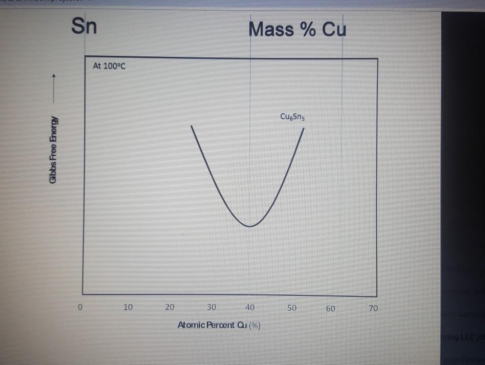 Solved Question 7. (5 points) Shown below is a Cu-Sn phase | Chegg.com