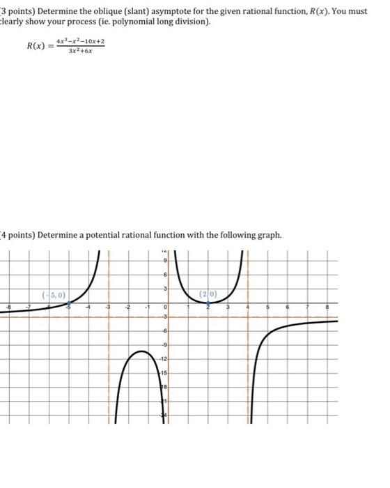 Solved 3 points) Determine the oblique (slant) asymptote for | Chegg.com