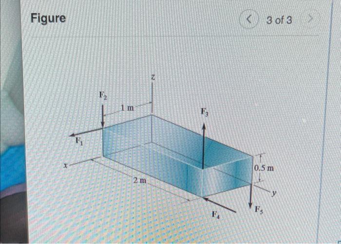 Solved Figure 1 of 3Determine the resultant moment of the | Chegg.com